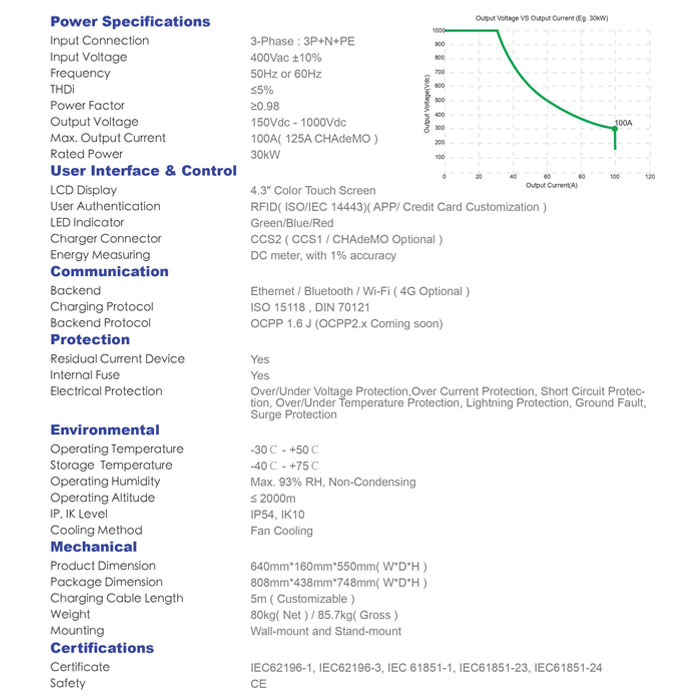 Fast DC EV Charger (Sino) – EVPRO